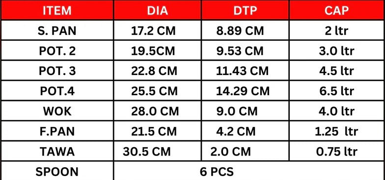 Sonex Titan Gift Pack 18PCs With (Glass Lid) – shoppingzones